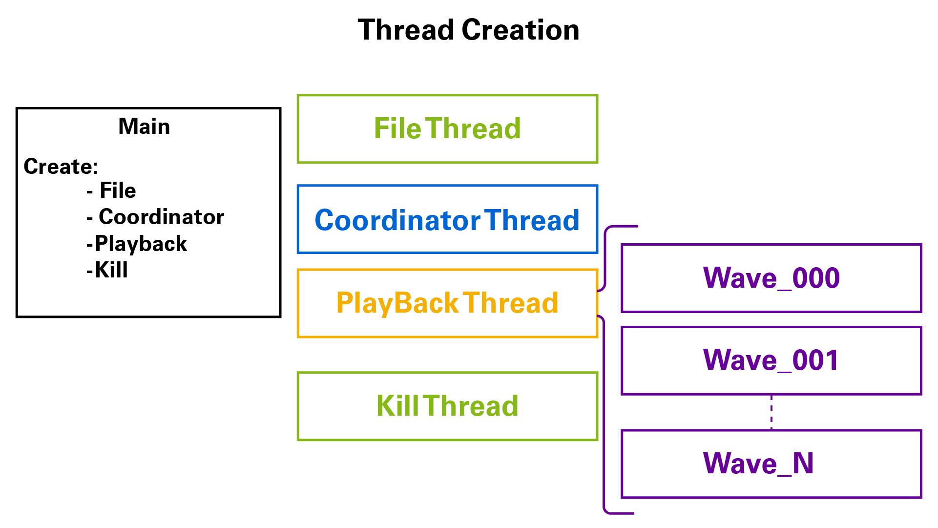 Richard Rogers | Software Engineer