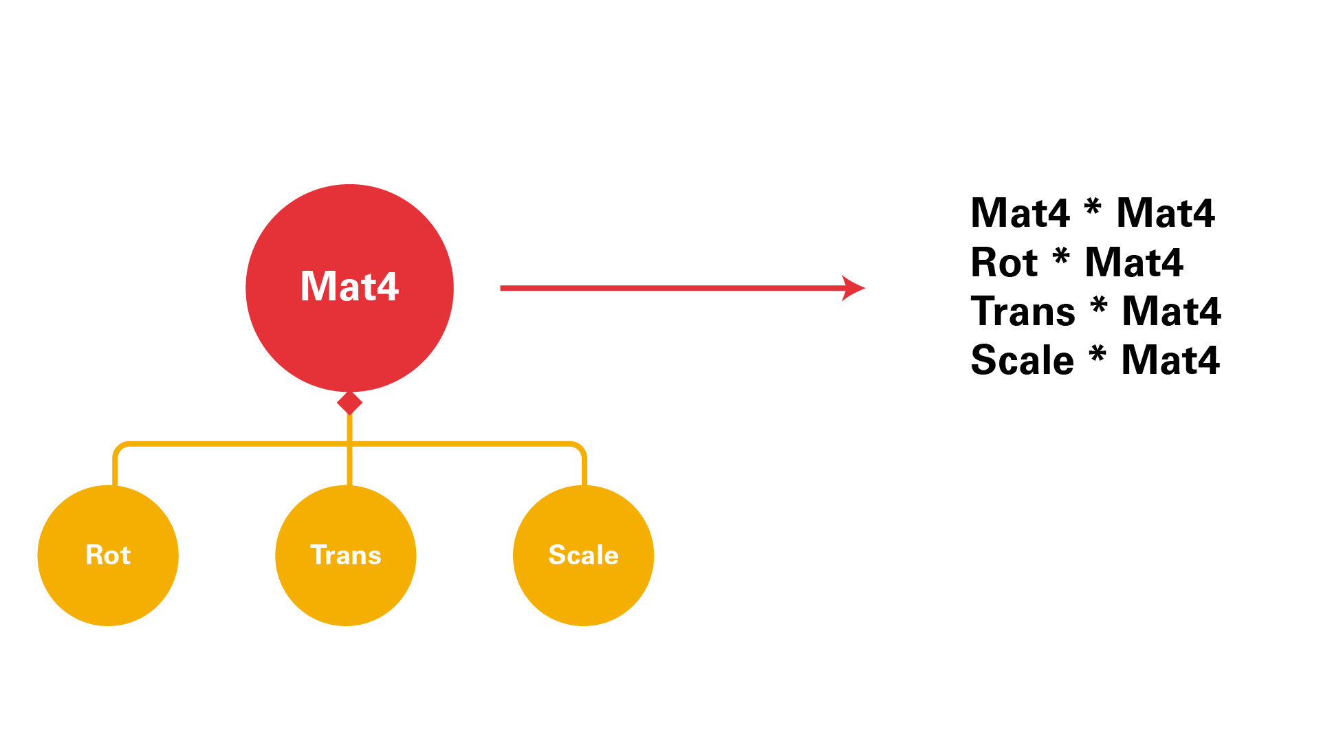 Richard Rogers | Software Engineer