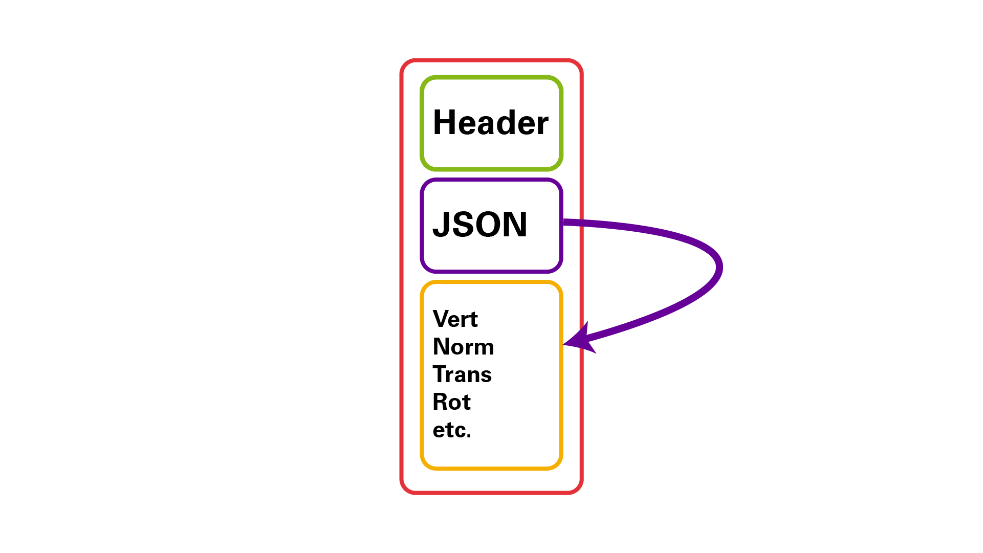 Richard Rogers | Software Engineer